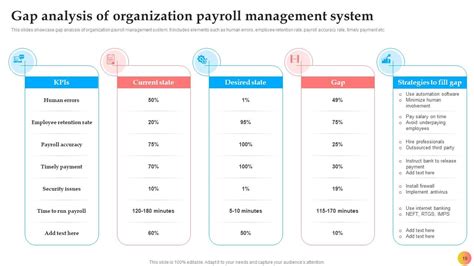 Top Payroll PowerPoint Presentation Templates In