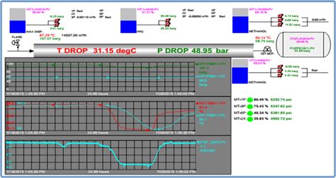 —flow Assurance Real Time Monitoring Download Scientific Diagram