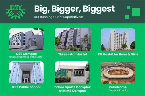 Dinesh Kumar Muduli On Linkedin Milestones Added Every Single Day Best Campus Ever Seen In Any