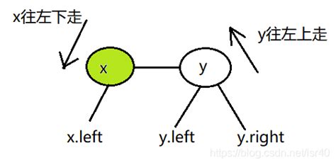 【算法】红黑树插入数据（变色，左旋、右旋）（二）找出一串数字将其逐步插入一棵红黑相间的树中时会引起如下的旋转序列左、右、 Csdn博客