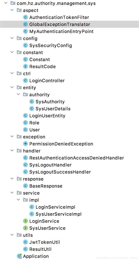 Spring Security Jwt实现权限管理jwt匿名接口 Csdn博客
