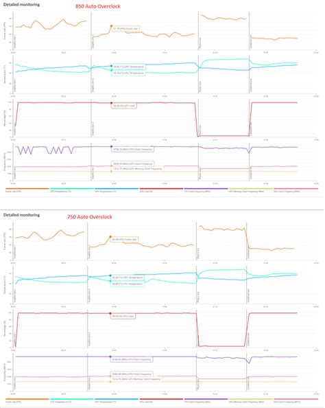 Cpu Frequency Fluctuations In Benchmarks Unstable More Info In