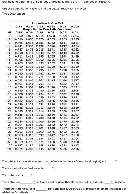 First Need To Determine The Degrees Of Freedom There Chegg Com