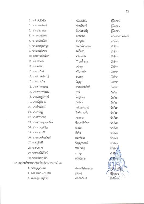 ชุด4 เปิดรายชื่อนักกีฬา และเจ้าหน้าที่ไทย ชุดลุยเอเชี่ยนเกมส์ครั้งที่ 19 ที่เมืองหางโจว ประเทศ