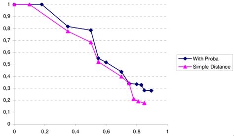 Curvatures Histogram Overall Recall Precision Courbe De Rappel