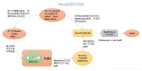 2hive架构原理hive采用什么架构 Csdn博客