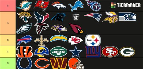 National Football League Teams Tier List Community Rankings Tiermaker