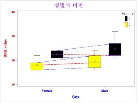 통계 R 패키지 Sas Spss와 파이썬 따라잡기 성향점수 매칭 Propensity Score Matching Psm Sas