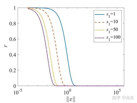 Matlab在for循环中添加图例 知乎