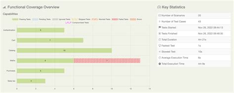 the serenity reports serenity bdd users manual