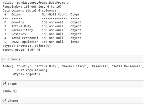 The Data Munging Process In Python An Overview 0 1