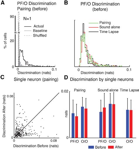 Figure 10 From Frontal Cortex Activation Causes Rapid Plasticity Of Auditory Cortical Processing