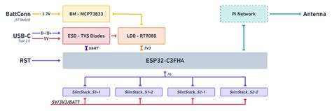 Objex Link V17 C3 Riscv From Objex On Tindie