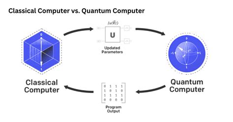 Quantum Computing The Next Frontier In Technology Digialps Ltd