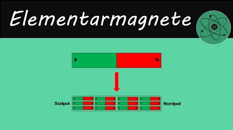 Elementarmagnete Youtube