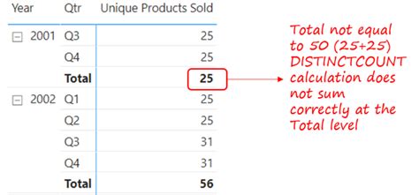 Summing Visible Values Of A Table In Power BI Goodly