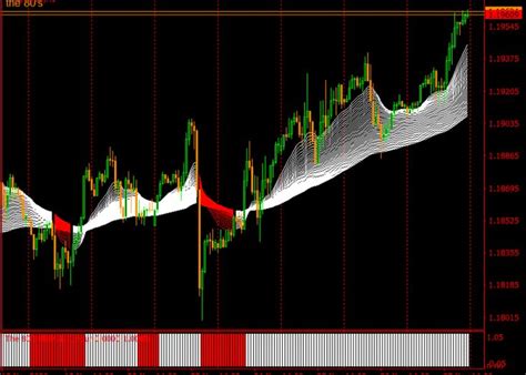 Download Green Fire Forex Trading Strategy For Mt4 In 2021 Forex Strategy Forex Trading Forex