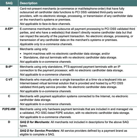 Pci Compliance Checklist 12 Requirements To Know
