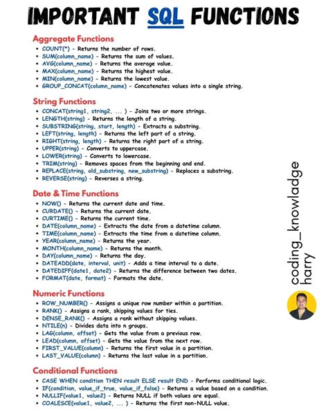 Master These Essential Sql Functions Sql Functions Make Data Deepa