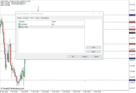 Camarilla Pivots Indicator For Mt4