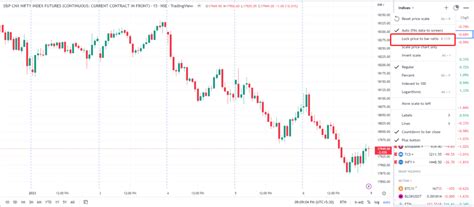 What Is Lock Aspect Ratio Settings On Your Charting Platform Stocks On Fire