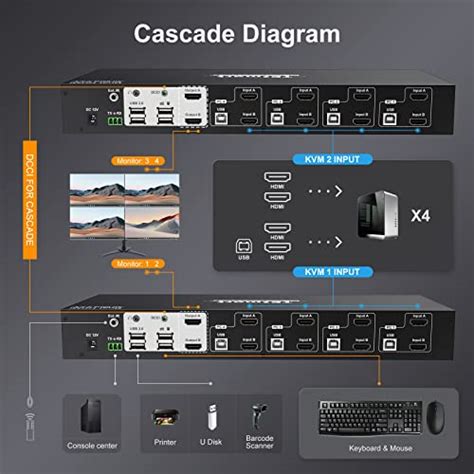 TESmart KVM Switch 4 Computers 2 Monitors 4 Port HDMI KVM Switch Dual Monitor EDID UHD 4K