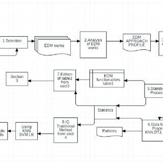 Workflow Diagram Of The Proposed Model Download Scientific Diagram