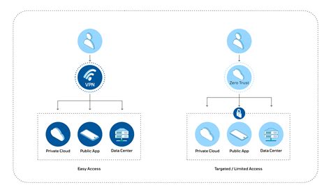 Zero Trust Security Model In Cloud Vpsie Articles