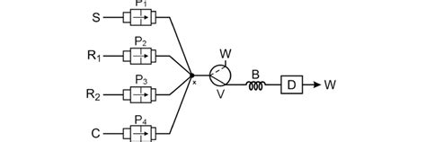 Multi Pumping Flow Manifold For Simvastatin Determination S Sample R Download Scientific
