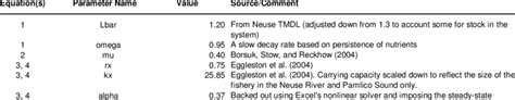 Summary Of Parameterization Download Table