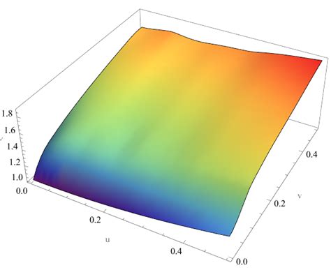 differential equations non linear pde coefficients problem