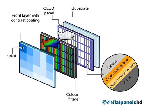 OLED Gegen LCD Der Ultimative Vergleich 4K Filme