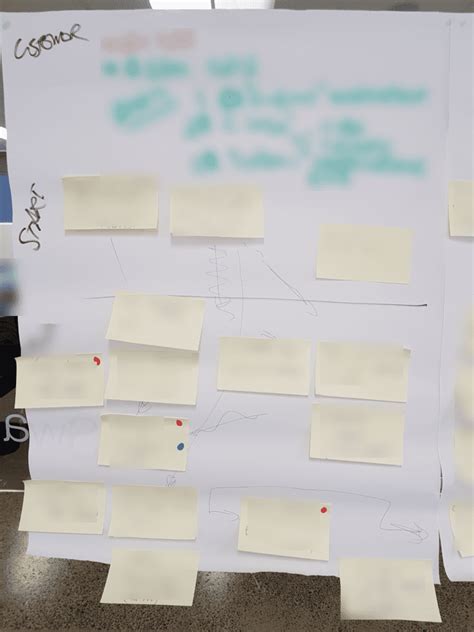 The Practical Guide To B2b Customer Journey Mapping Genroe