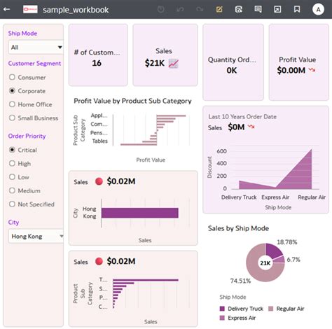 Design A Workbook For Multiple Devices In Oracle Analytics