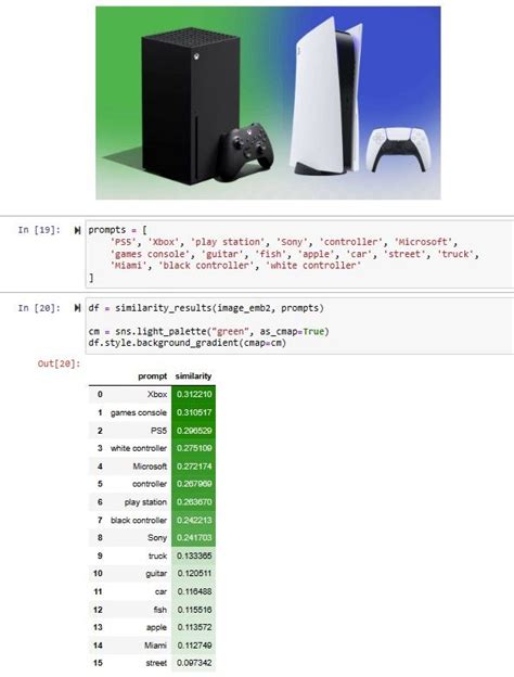 Serge Retkowsky On Linkedin Azure Ai Azureml Datascience