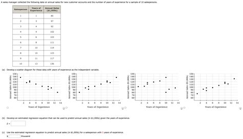 Solved Given Are Five Observations For Two Variables X And