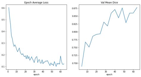 Github Eejj357automaticbraintumorsegmentation