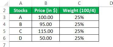 Equal Weighted Index What Is It Formula Example