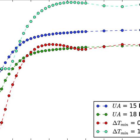 Value Of The Isentropic Compression Power Obtained By Simulating The Download Scientific