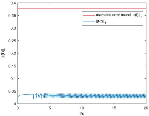 Switching Jumps Dependent Quasi Synchronization Criteria For Fractional Order Memrisive Neural