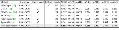 Figure 1 From Temporal Enhanced Training Of Multi View 3d Object Detector Via Historical Object