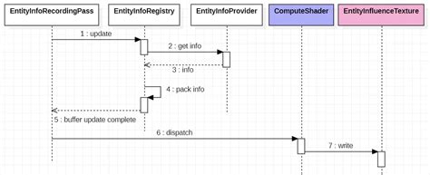 Grass Interaction Part 2 Fukafuka Seika ~ フカフカ製菓