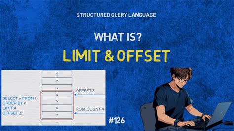 What Is Limit And Offset In Sql Quick Tech Bits Definition Applications Youtube