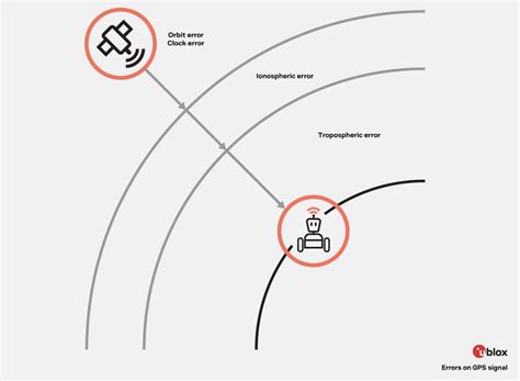 What Is Correction Data News Sparkfun Electronics