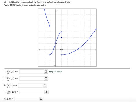 Solved 1 Point Use The Given Graph Of The Function G To