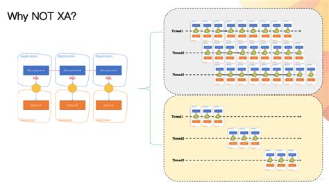How Does Seata At Ensure Consistency In Distributed Transactions