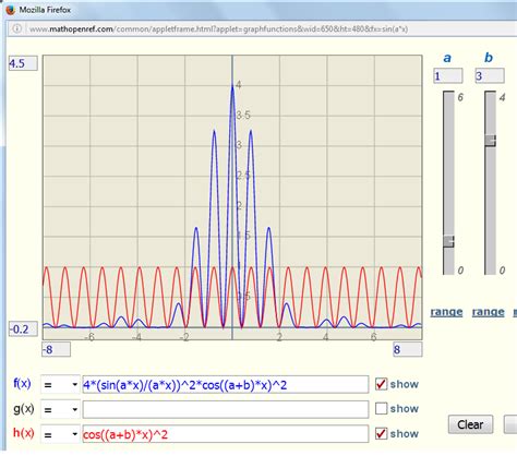 Easy College Physics Missing Order Spectra In Double Slit Diffraction