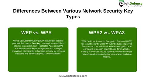 What Is Network Security Key Presentation Pdf
