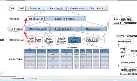 【linux】linux文件系统详解：从磁盘到文件的奥秘 Csdn博客