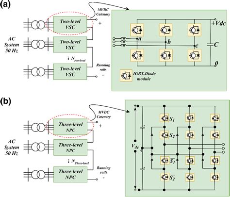 A Cascaded Two‐level Converter And B Cascaded Three‐level Download Scientific Diagram